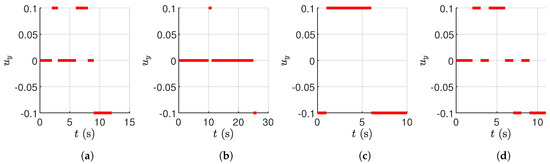 Multi-Objective Combinatorial Optimization Using the Cell Mapping Algorithm for Mobile Robots ...
