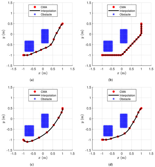 Multi-Objective Combinatorial Optimization Using the Cell Mapping Algorithm for Mobile Robots ...