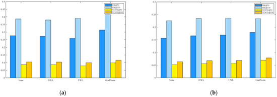Research on Efficient Multi-Behavior Recommendation Method Fused with Graph Neural Network