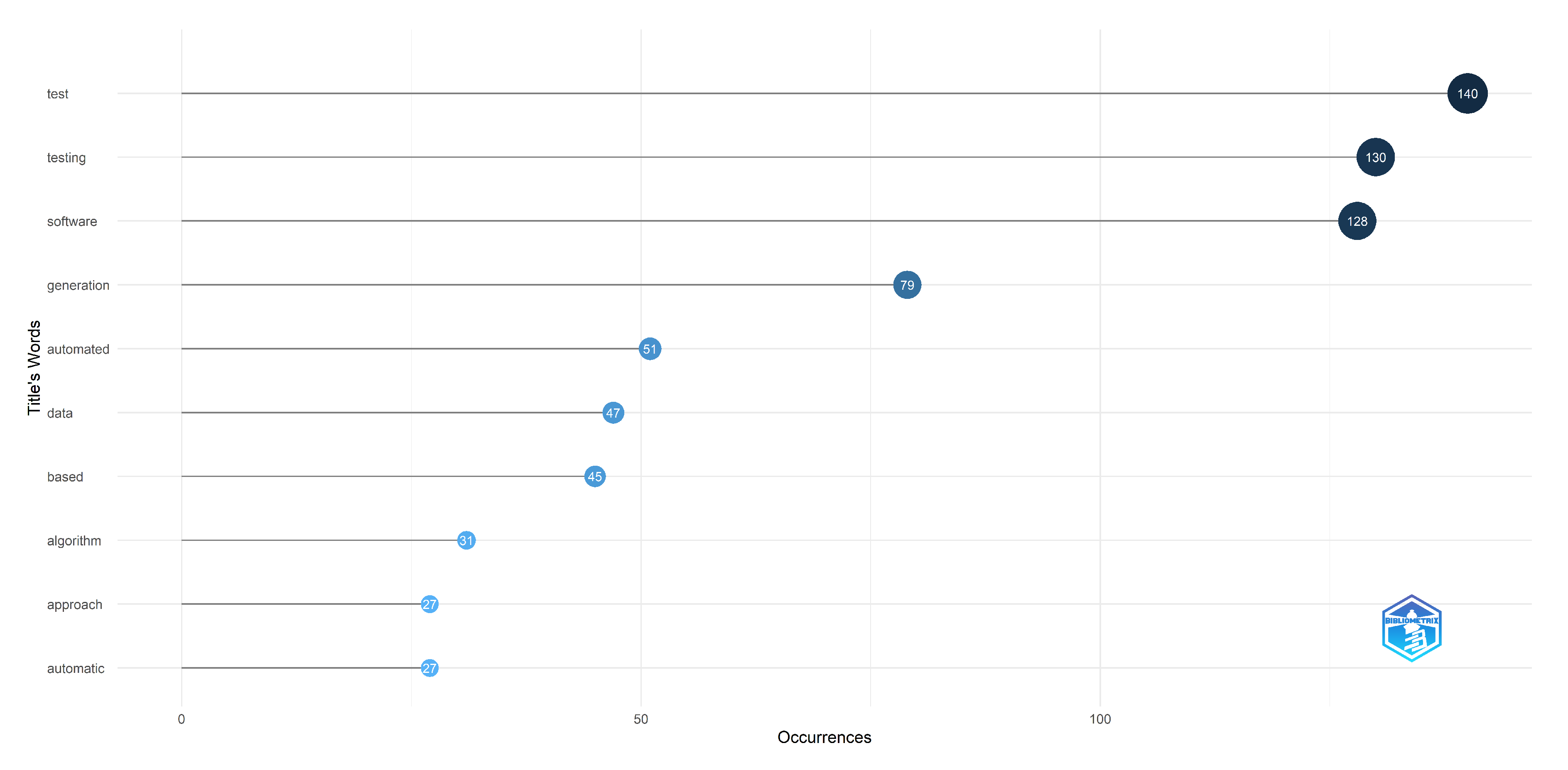 Electronics | Free Full-Text | A Decade of Intelligent Software Testing ...