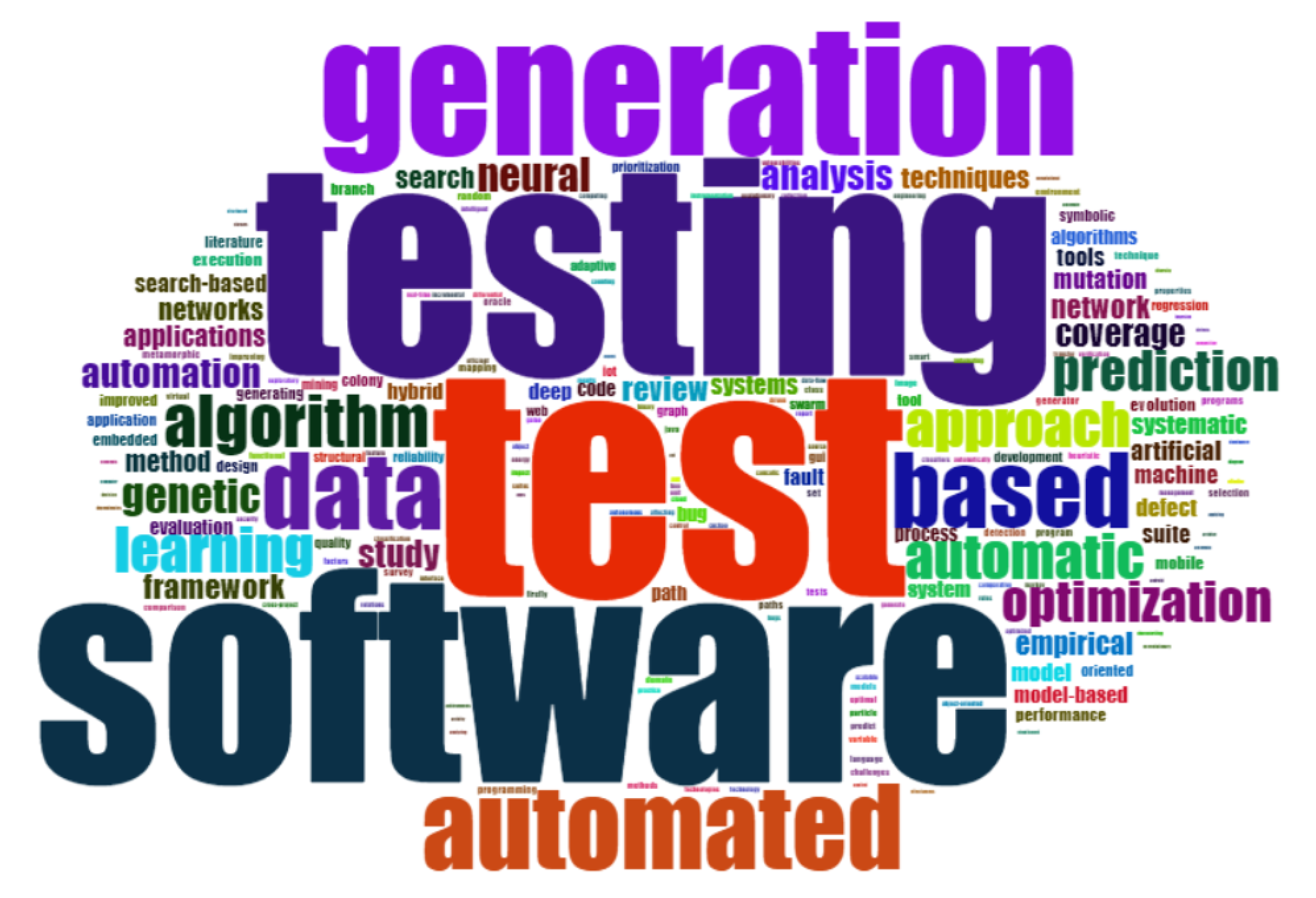 Electronics | Free Full-Text | A Decade of Intelligent Software Testing ...
