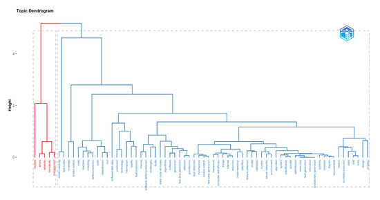 Electronics | Free Full-Text | A Decade of Intelligent Software Testing ...