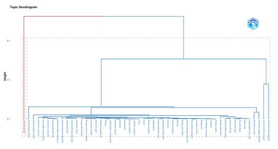 Electronics | Free Full-Text | A Decade of Intelligent Software Testing ...