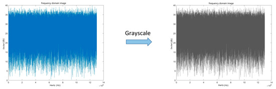 Radar Spectrum Image Classification Based on Deep Learning