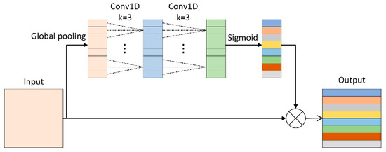 Radar Spectrum Image Classification Based on Deep Learning