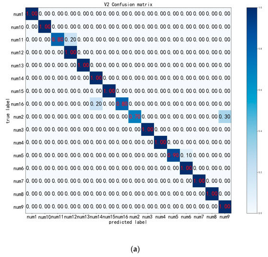 Radar Spectrum Image Classification Based on Deep Learning