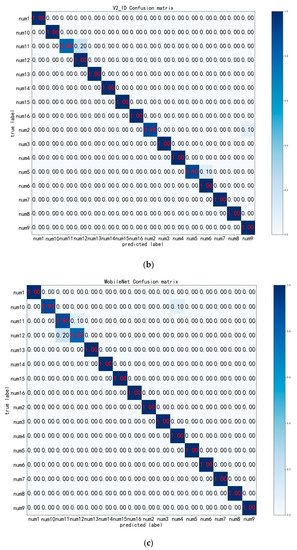 Radar Spectrum Image Classification Based on Deep Learning
