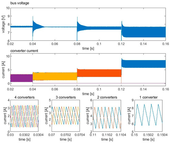 Communication-Free Interleaving Control of Parallel-Connected DC-DC ...