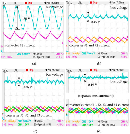 Communication-Free Interleaving Control of Parallel-Connected DC-DC Converters