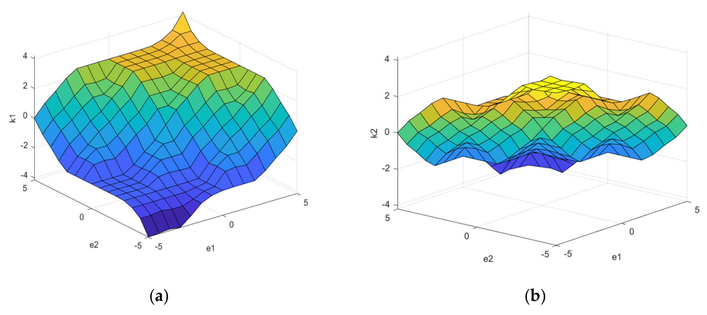 Stability Study of an Interventional Surgery Robot Based on Active ...