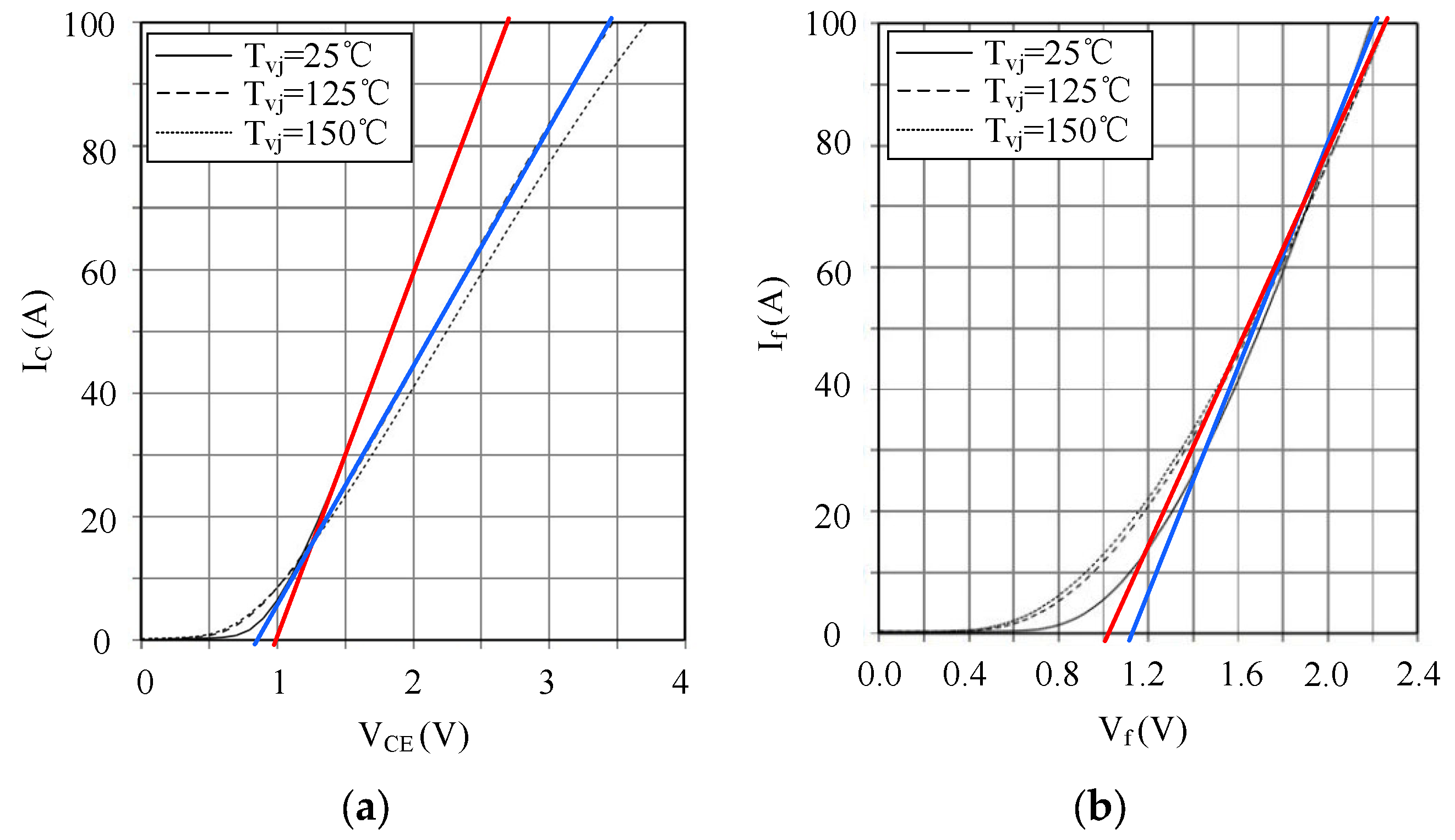 Insulated Gate Bipolar Transistor Reliability Study Based on Electro ...