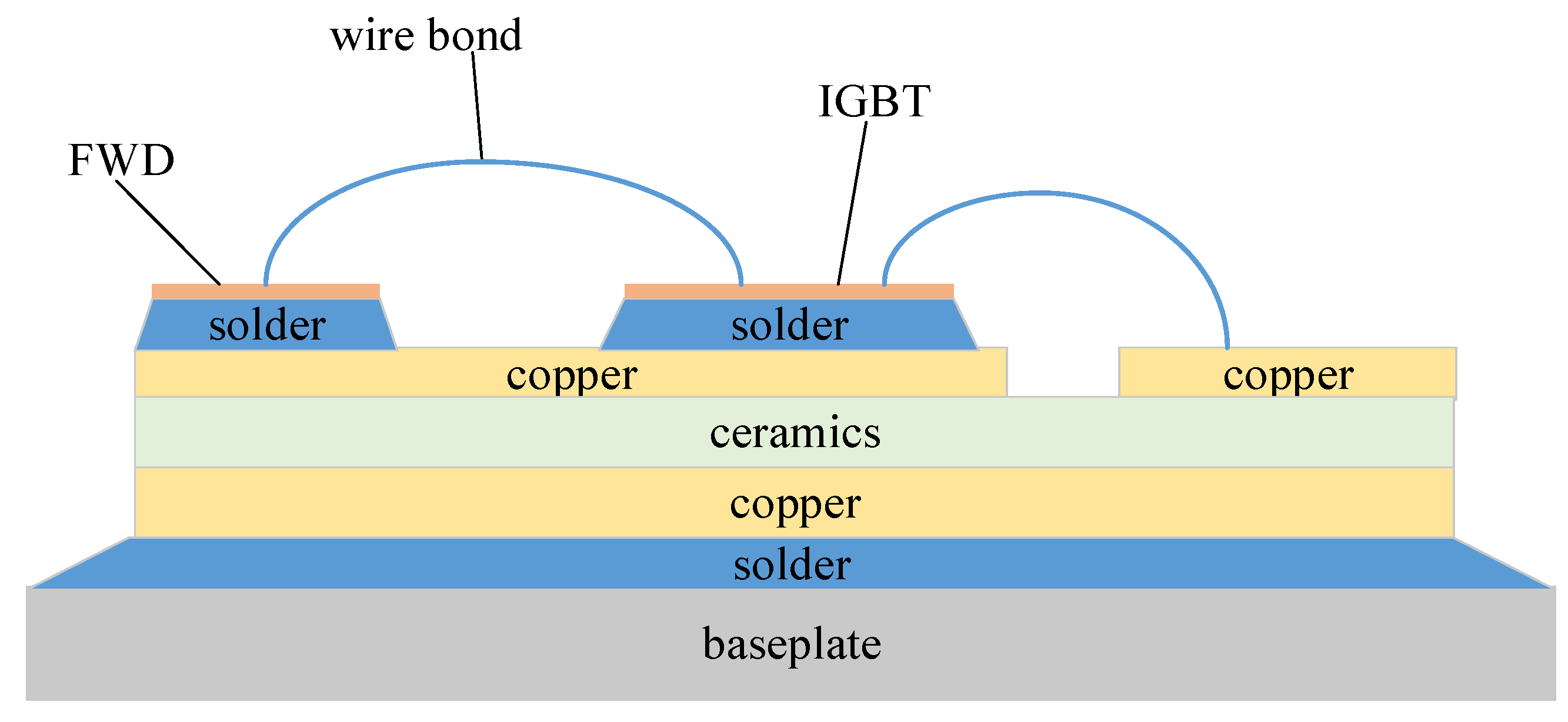 Insulated Gate Bipolar Transistor Reliability Study Based on Electro ...