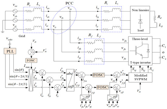 A New Control for Improving the Power Quality Generated by a Three-Level T-Type Inverter