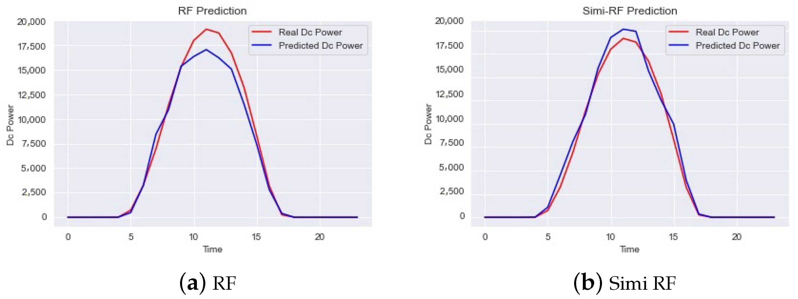 An Improved Method for Photovoltaic Forecasting Model Training Based on ...
