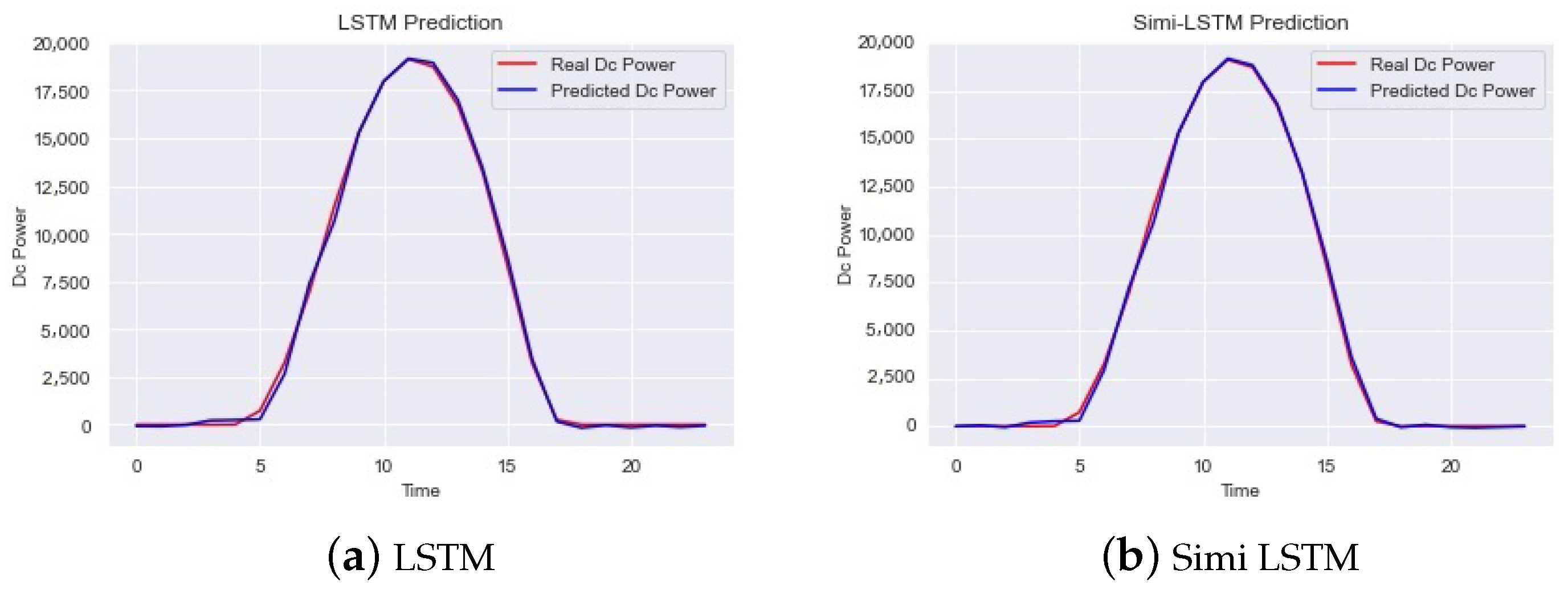 An Improved Method For Photovoltaic Forecasting Model Training Based On Similarity
