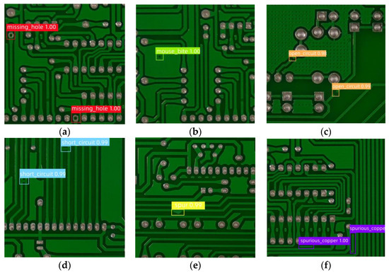 Electronics | Free Full-Text | An Enhanced Detection Method of PCB ...