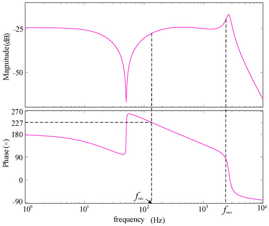 Admittance Remodeling Strategy of Grid-Connected Inverter Based on ...