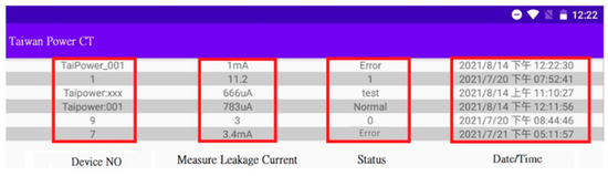 Leakage Current Detector and Warning System Integrated with Electric Meter