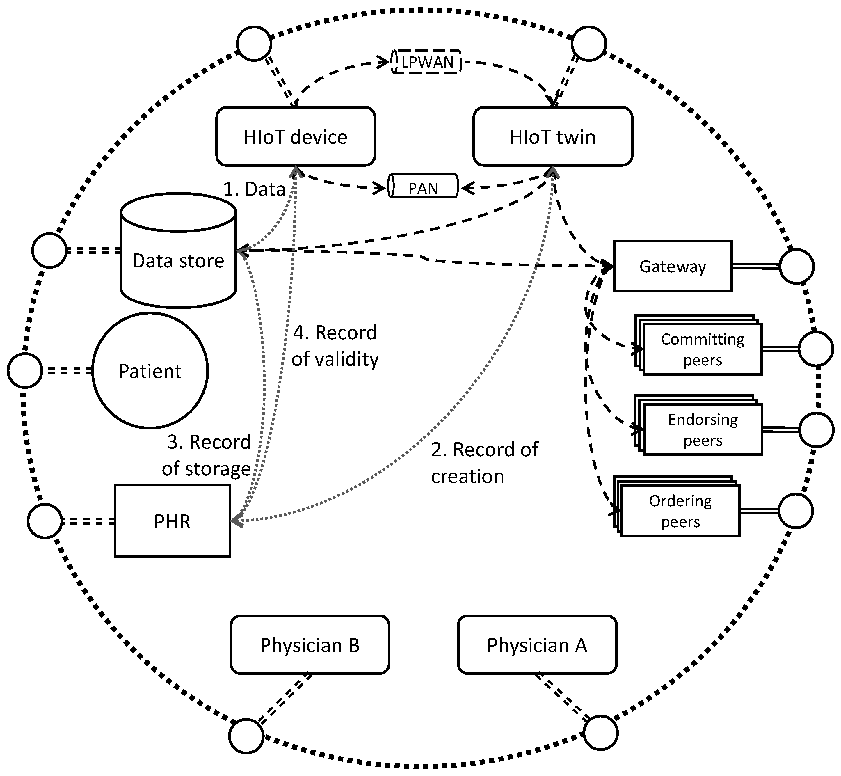 Blockchain-Enabled IoT for Rural Healthcare: Hybrid-Channel Communication with Digital Twinning