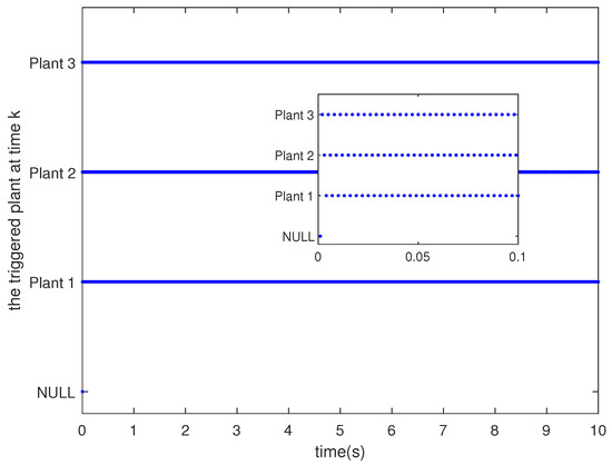 Multi-Thread Real-Time Control Based on Event-Triggered Mechanism