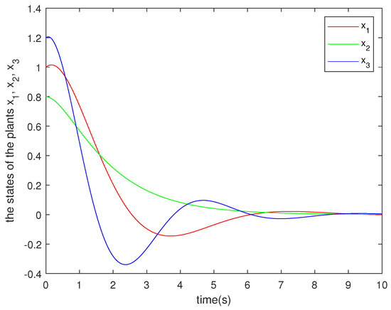 Multi-Thread Real-Time Control Based on Event-Triggered Mechanism
