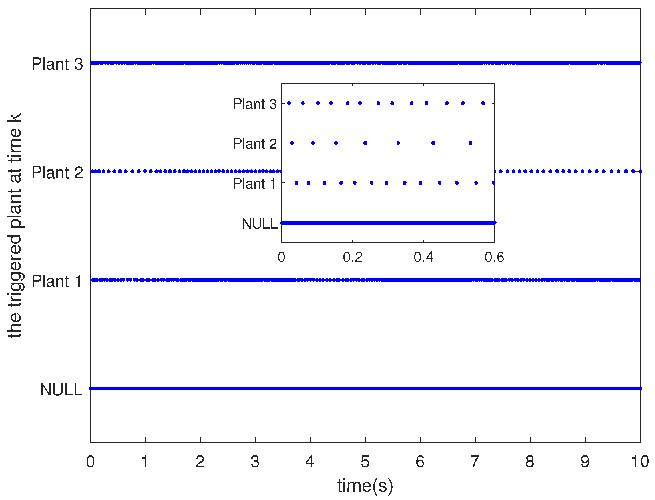 Multi-Thread Real-Time Control Based on Event-Triggered Mechanism