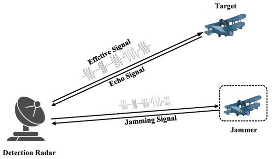 An Electronic Jamming Method Based on a Distributed Information Sharing ...
