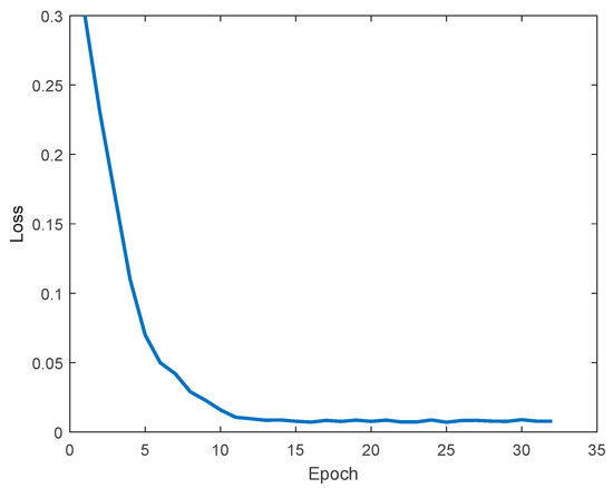 An Electronic Jamming Method Based on a Distributed Information Sharing ...