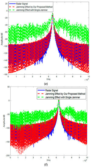 An Electronic Jamming Method Based on a Distributed Information Sharing ...
