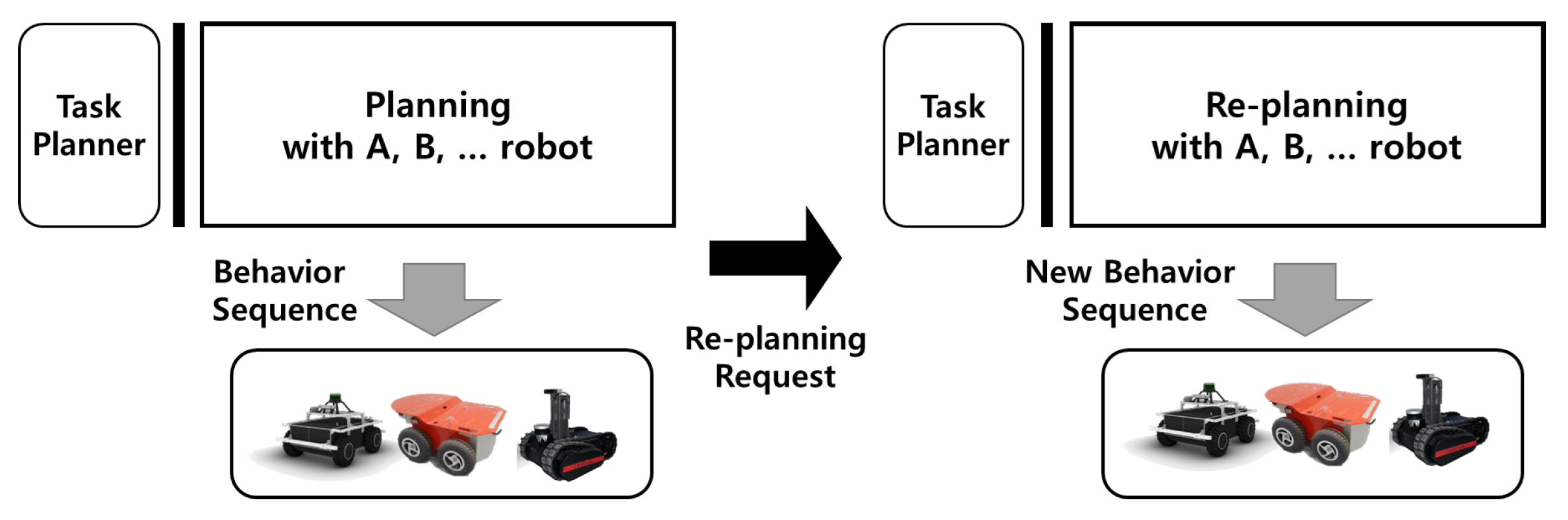 Electronics | Free Full-Text | Semantic Knowledge-Based Hierarchical Planning Approach for Multi ...