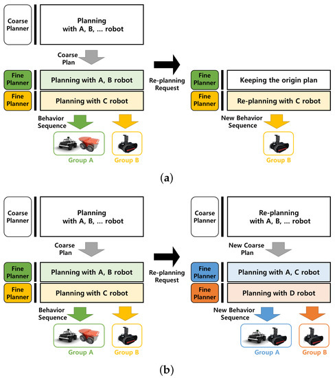 Electronics | Free Full-Text | Semantic Knowledge-Based Hierarchical Planning Approach for Multi ...