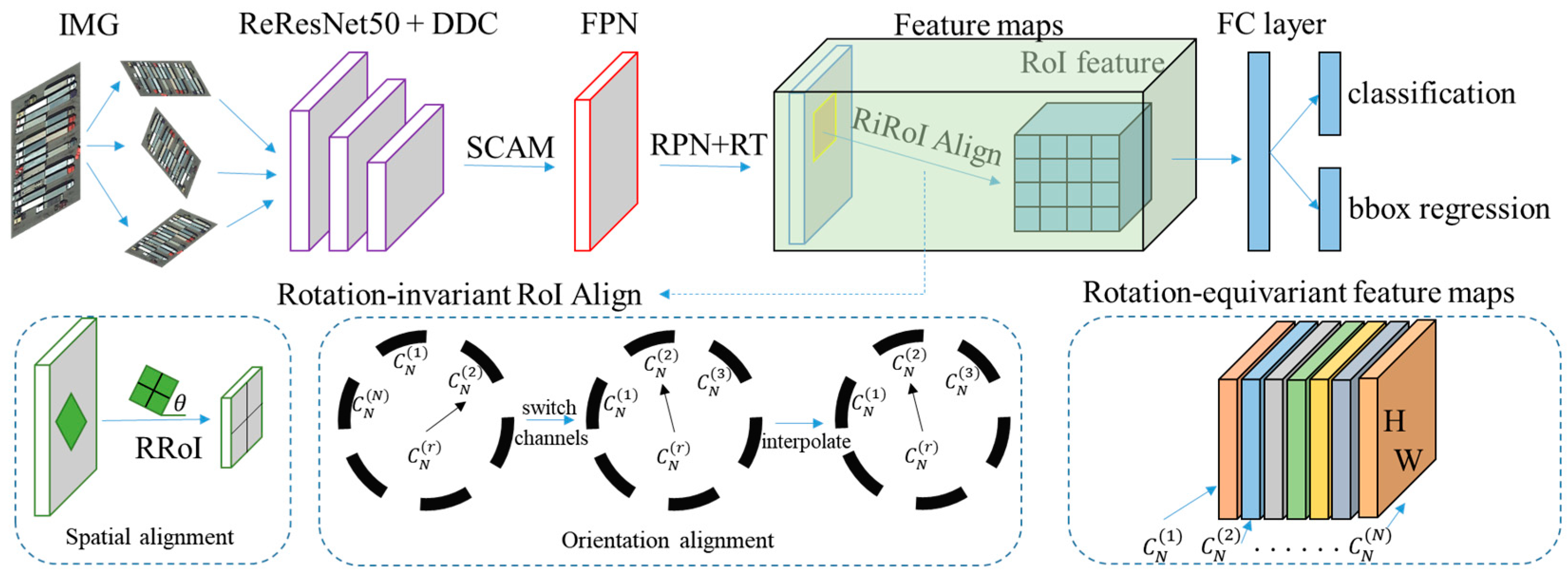 Electronics Free Full Text Arbitrary Oriented Object Detection In Aerial Images With Dynamic