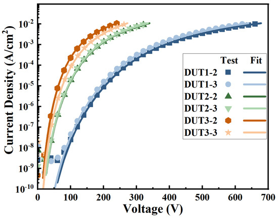 Heavy Ion Induced Degradation Investigation on 4H-SiC JBS Diode with ...