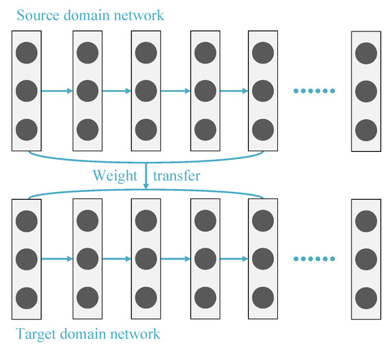 Electronics | Free Full-Text | An Improved Modulation Recognition Algorithm Based on Fine-Tuning ...