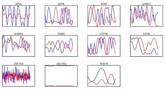 Electronics | Free Full-Text | An Improved Modulation Recognition Algorithm Based on Fine-Tuning ...