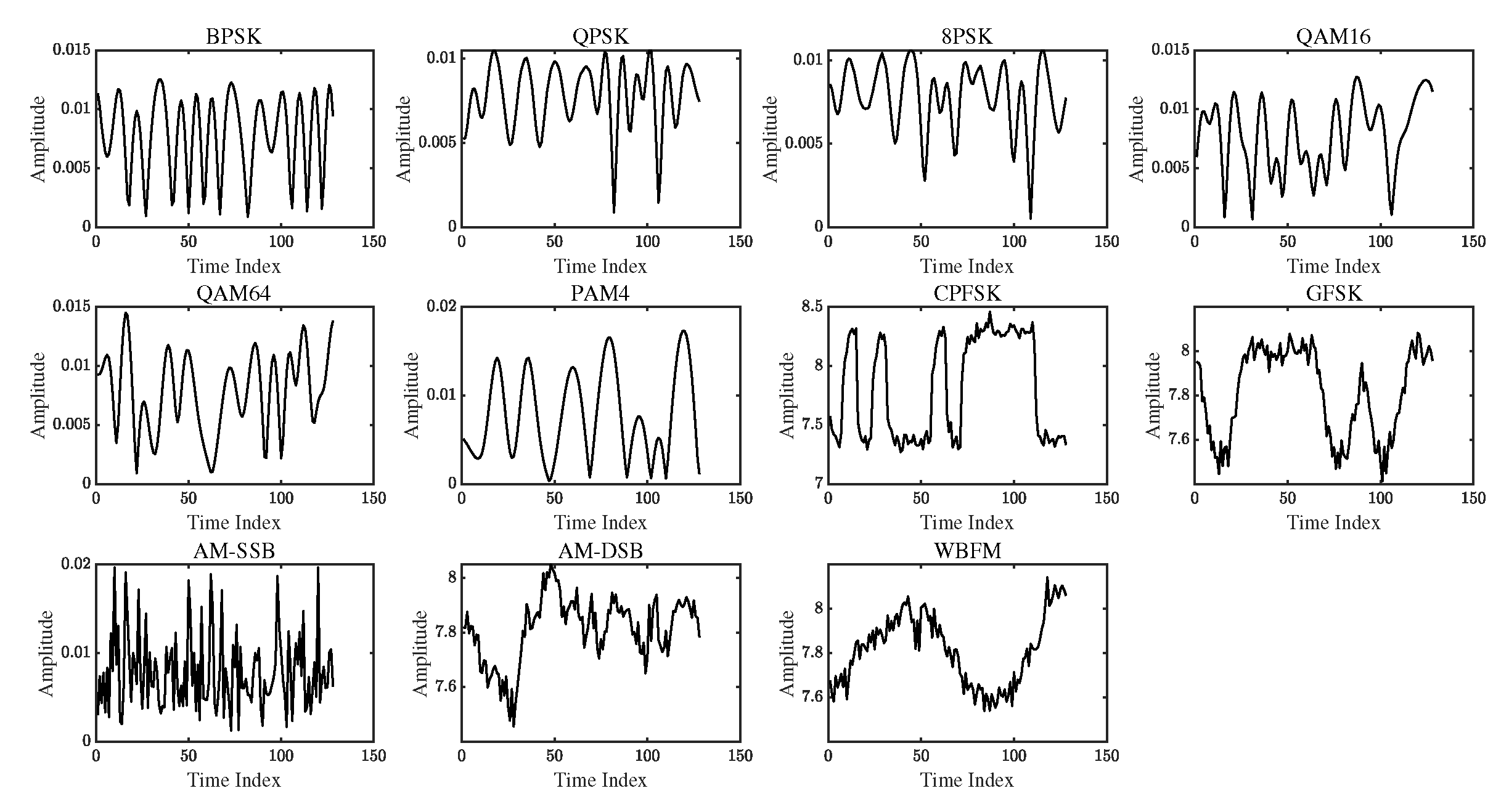Electronics Free Full Text An Improved Modulation Recognition Algorithm Based On Fine Tuning