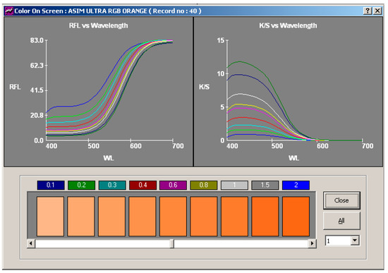 Color and Texture Analysis of Textiles Using Image Acquisition and ...