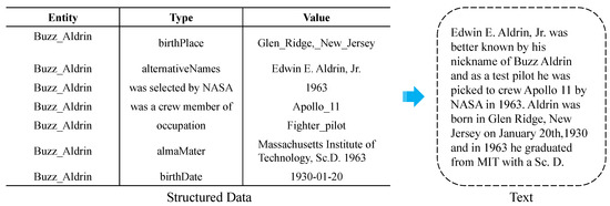 DiffuD2T: Empowering Data-to-Text Generation with Diffusion
