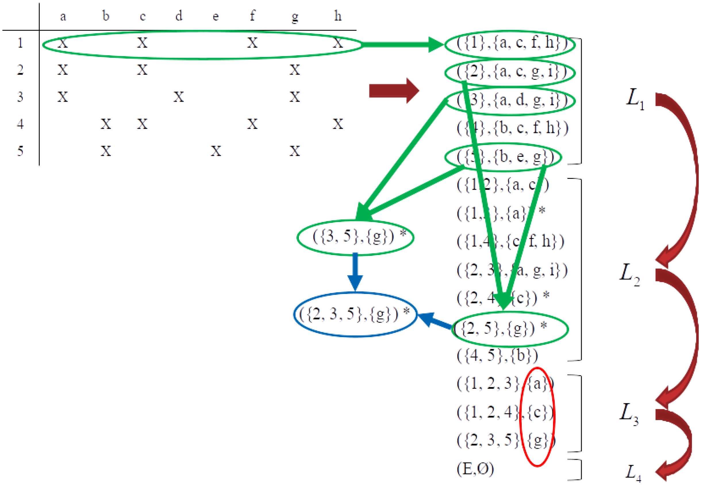 Electronics | Free Full-Text | Complement Recognition-Based Formal ...