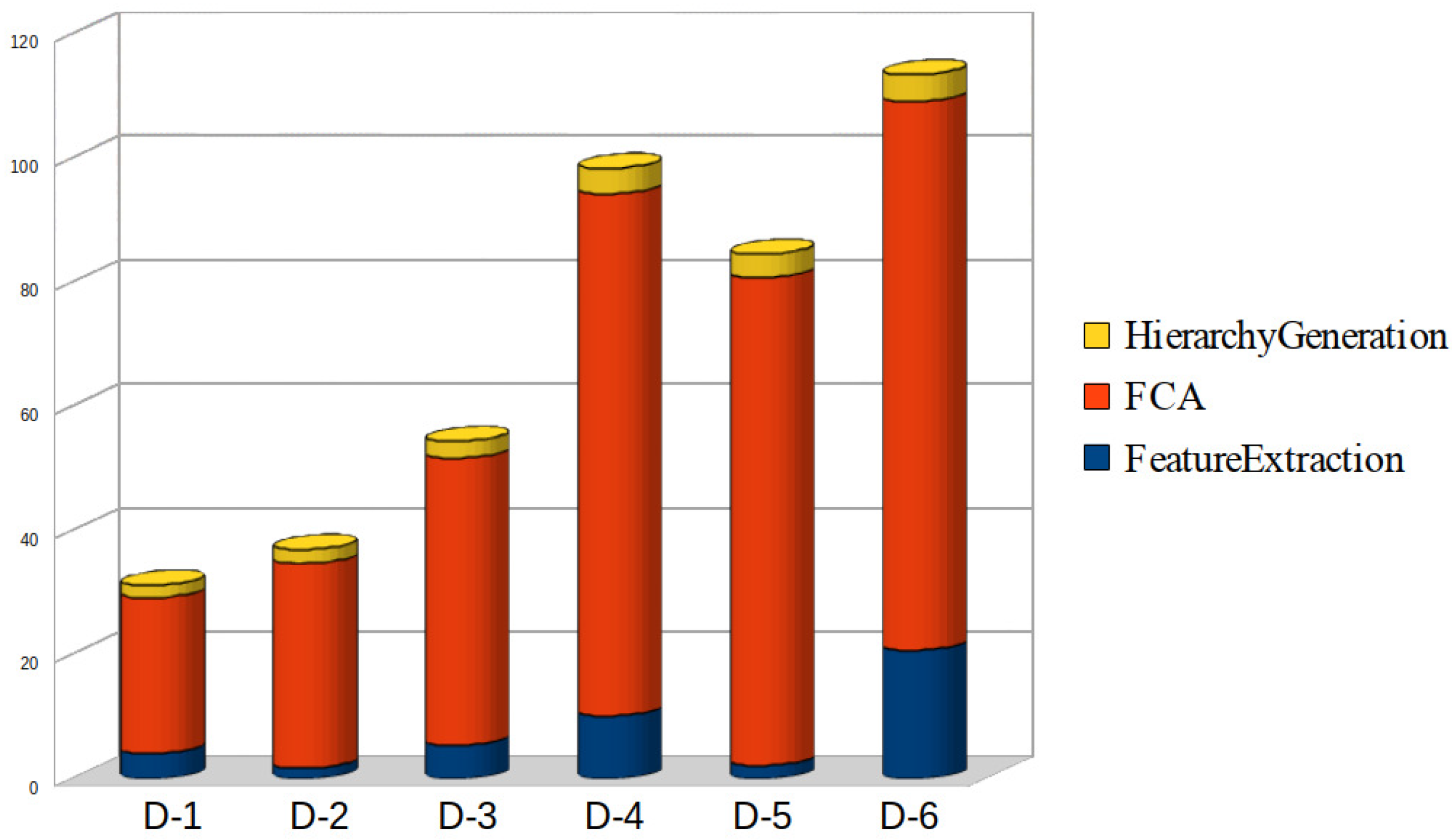 Complement Recognition-Based Formal Concept Analysis for Automatic Extraction of Interpretable ...