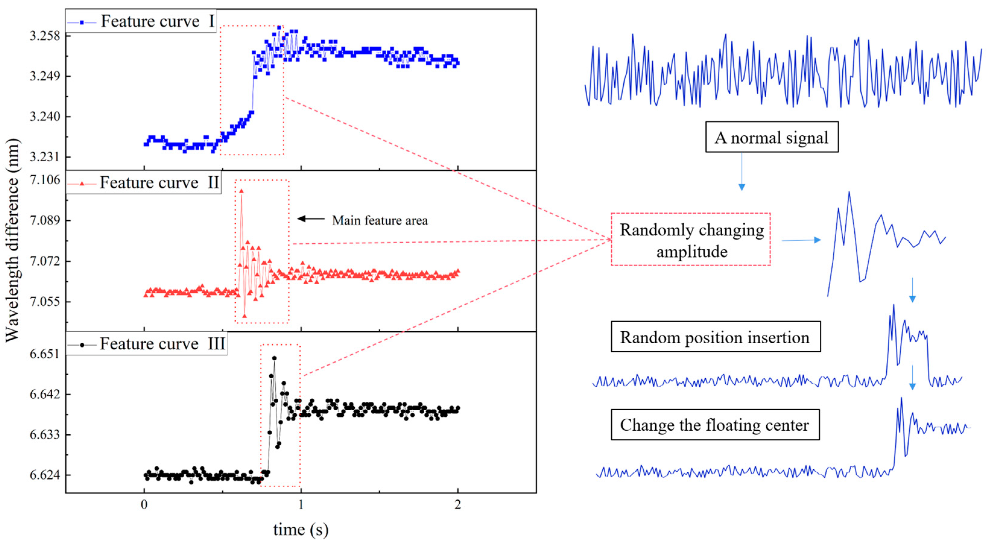 Cable Broken Wire Signal Recognition Based on Convolutional Neural Network