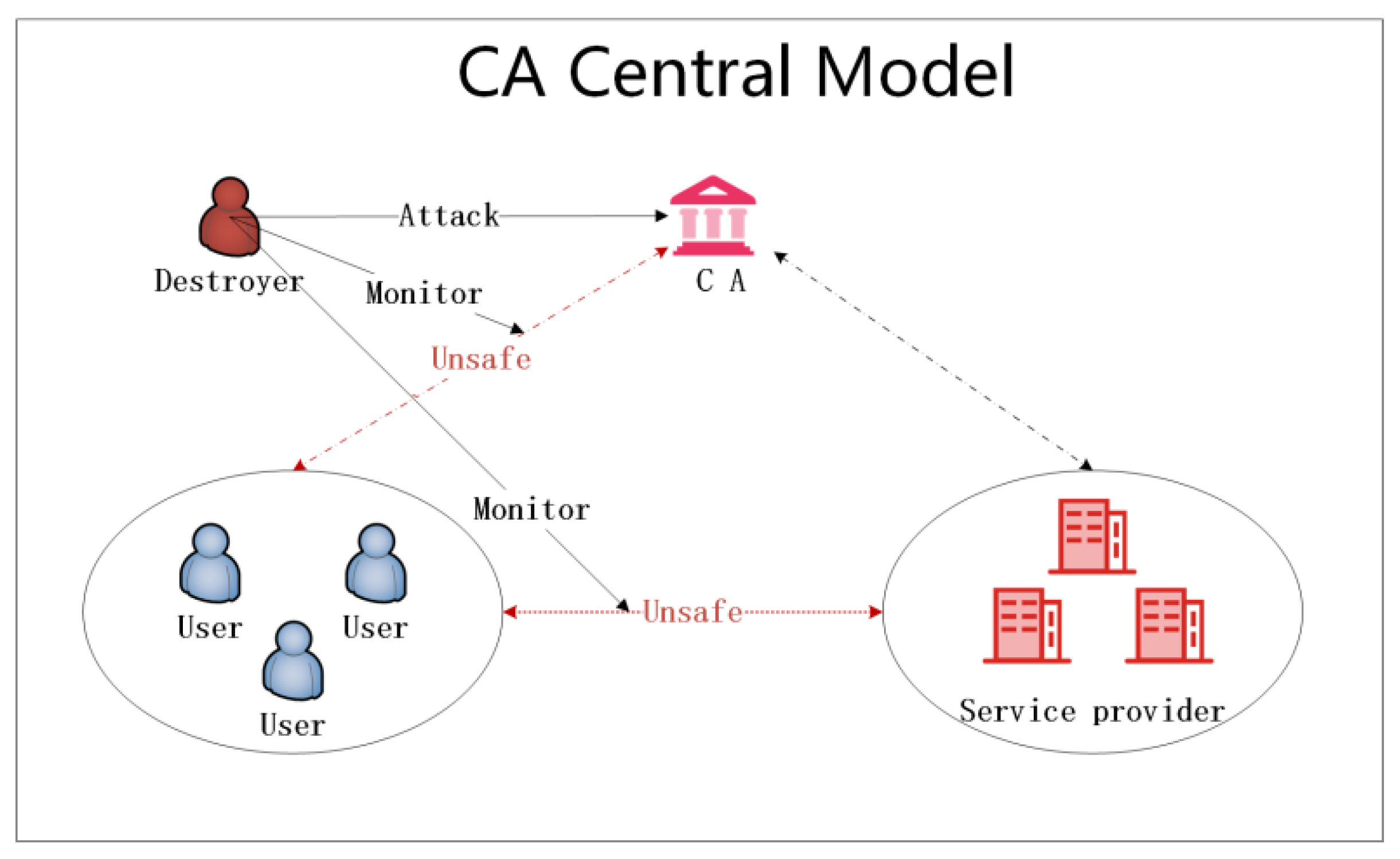 Blockchain-Based Authentication Protocol Design from a Cloud Computing Perspective