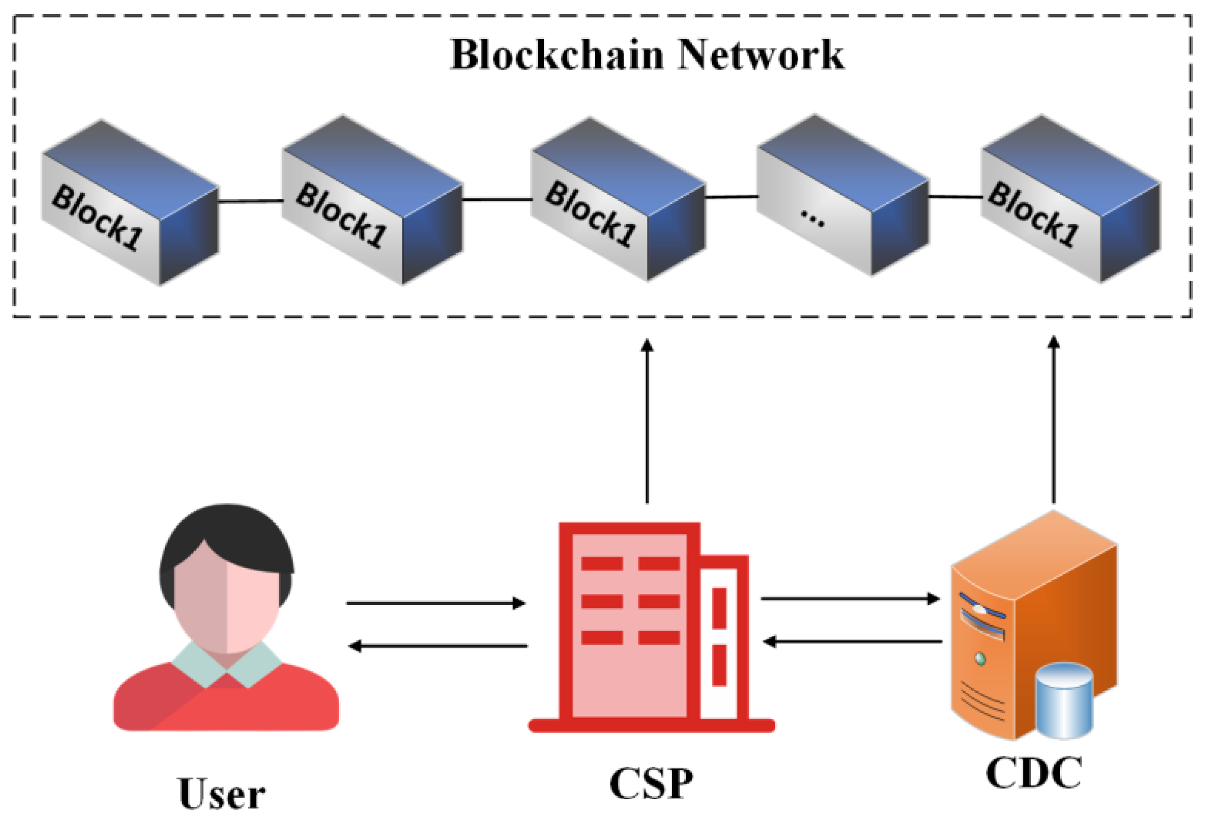 Blockchain-Based Authentication Protocol Design from a Cloud Computing Perspective