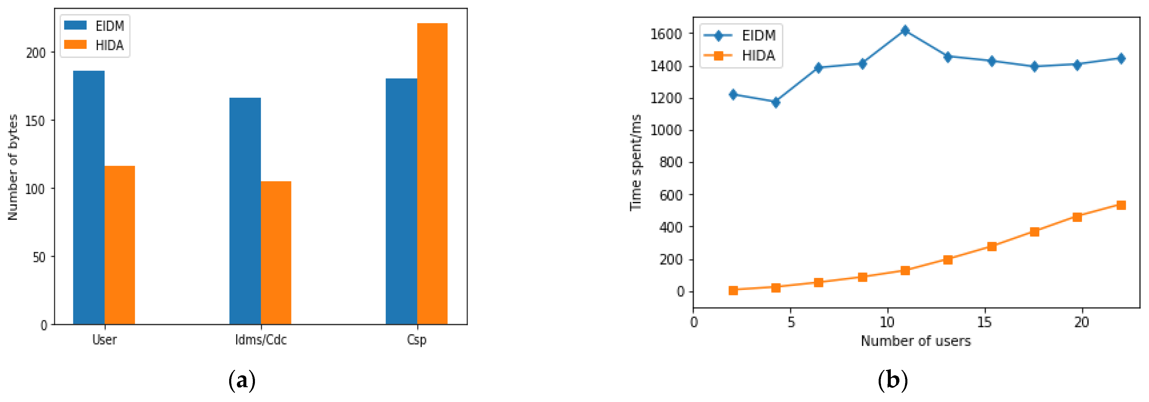 Blockchain-Based Authentication Protocol Design from a Cloud Computing ...