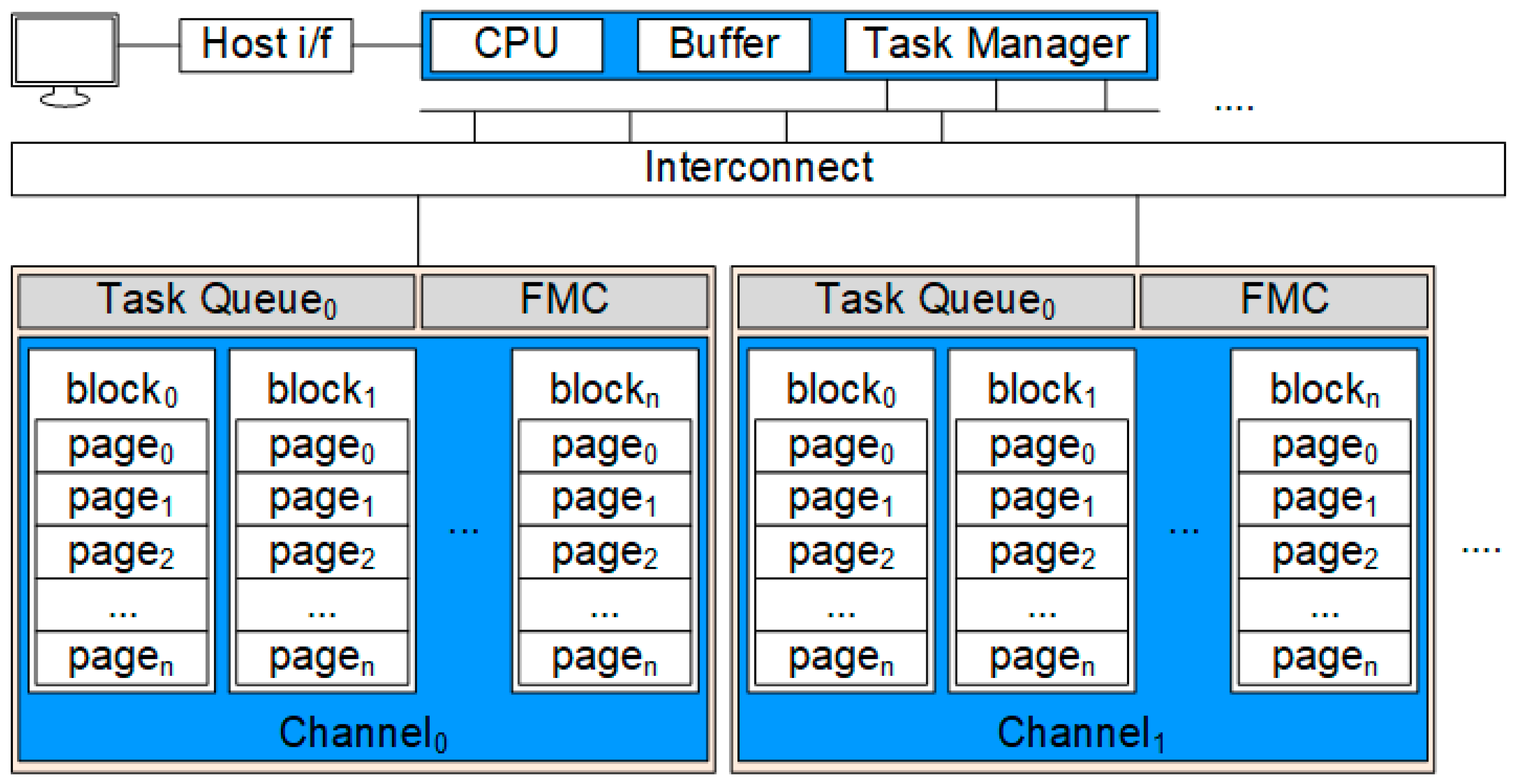 Electronics | Free Full-Text | On-Demand Garbage Collection Algorithm ...