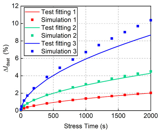 High-Precision Fitting of Simulation Parameters for Circuit Aging Effect