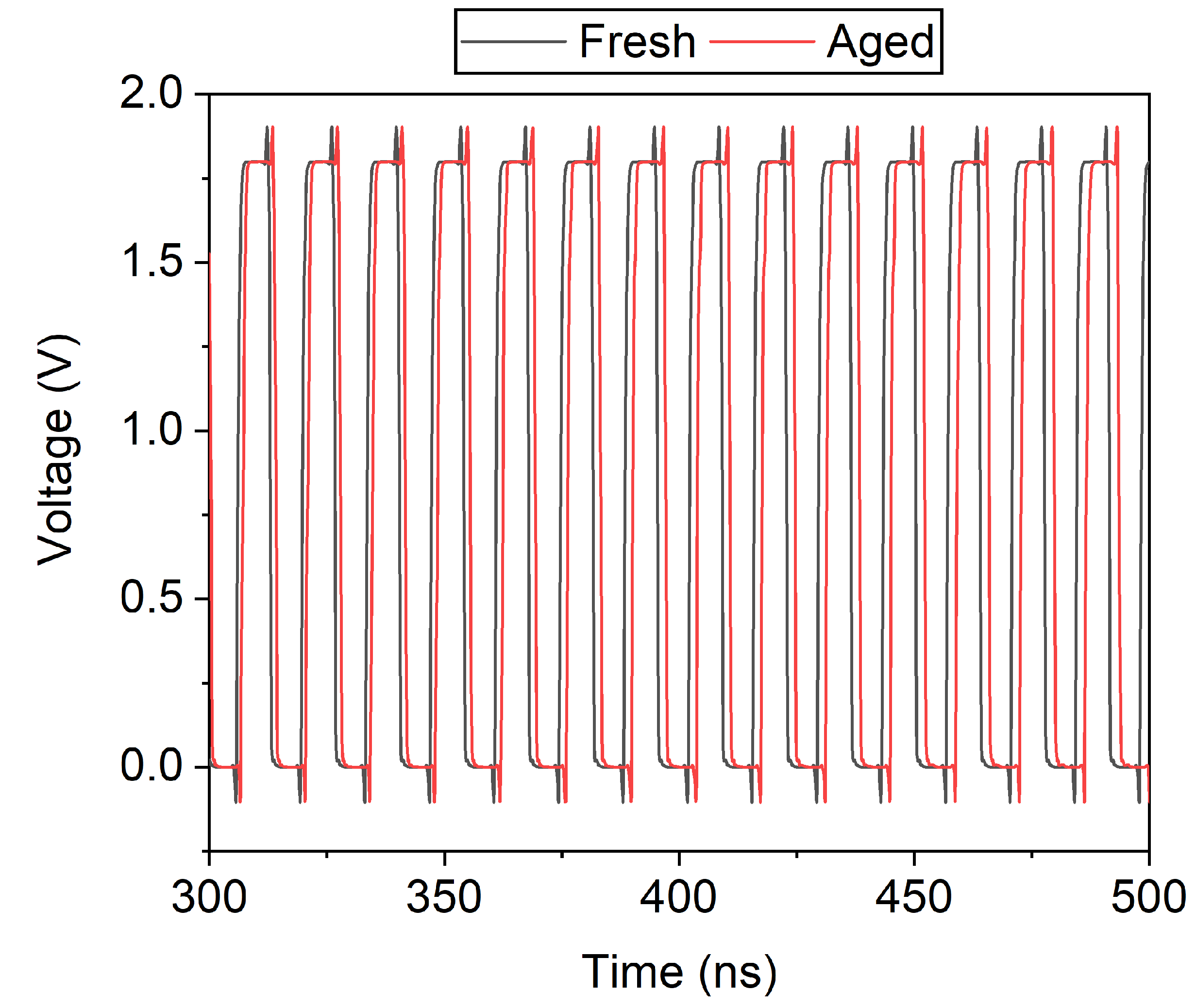 High-Precision Fitting of Simulation Parameters for Circuit Aging Effect