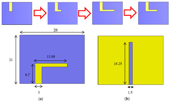 A Compact 2.4 GHz L-Shaped Microstrip Patch Antenna for ISM-Band Internet of Things (IoT ...