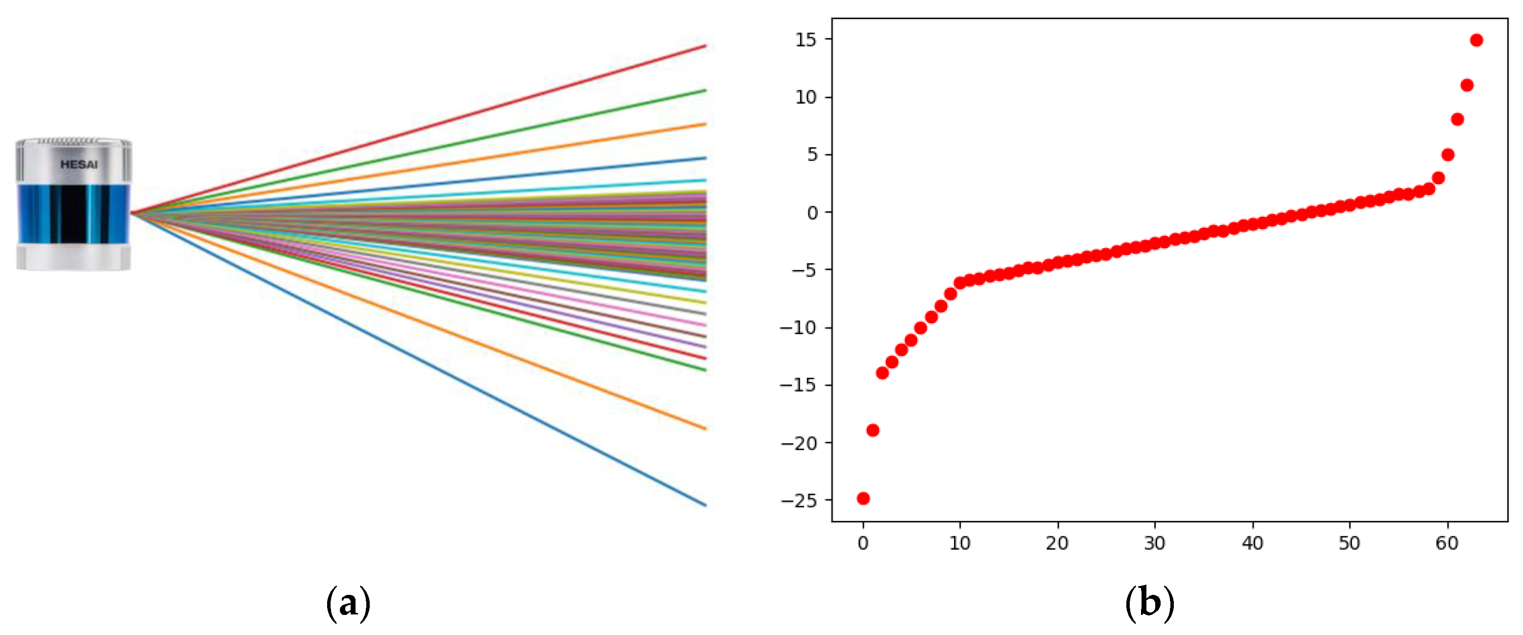 An Efficient Adaptive Noise Removal Filter on Range Images for LiDAR ...