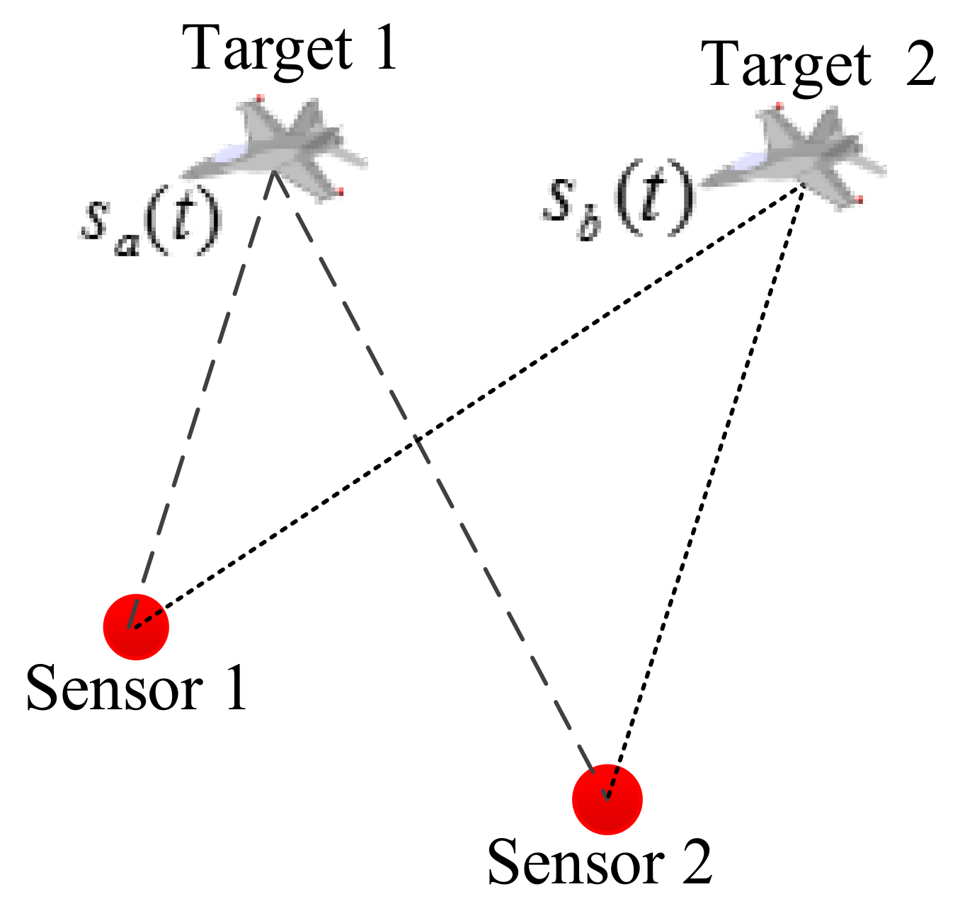 Multiple Signal TDOA/FDOA Joint Estimation with Coherent Integration